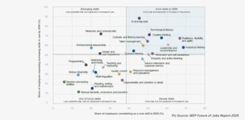 The Core Skills for 2030: What Employers Will Be Looking For – Skill ...